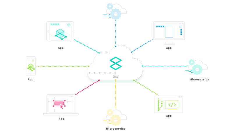 Autodesk Developer Blog : Forge NextGen webinars!