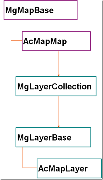 Autodesk Developer Blog : AutoCAD Map 3D API Training content: Part-6