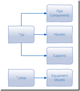 Autodesk Developer Blog Custom Python Scripts For Autocad Plant 3d