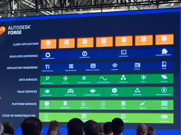 Autodesk Developer Blog : Forge Platform API の一部名称変更と新しい API について