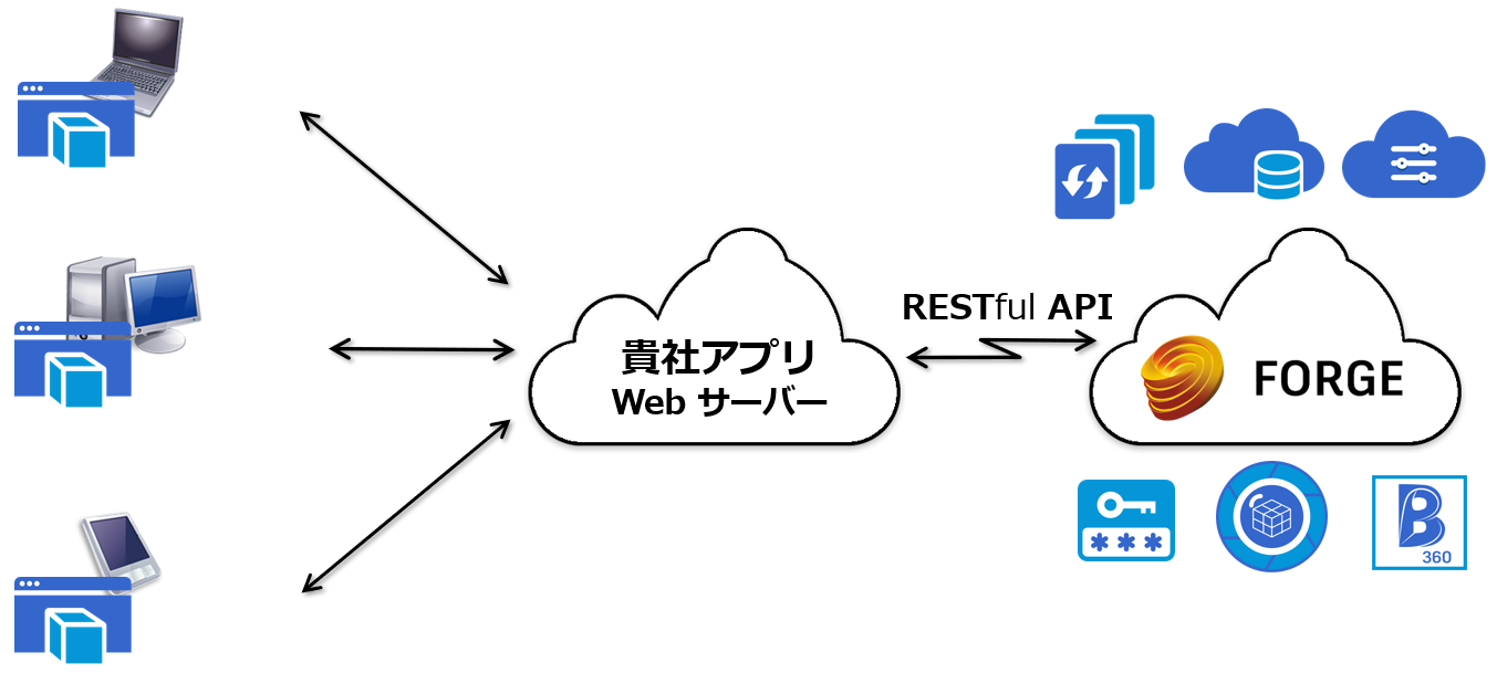 Autodesk Developer Blog : Web ブラウザのデベロッパーツールについて