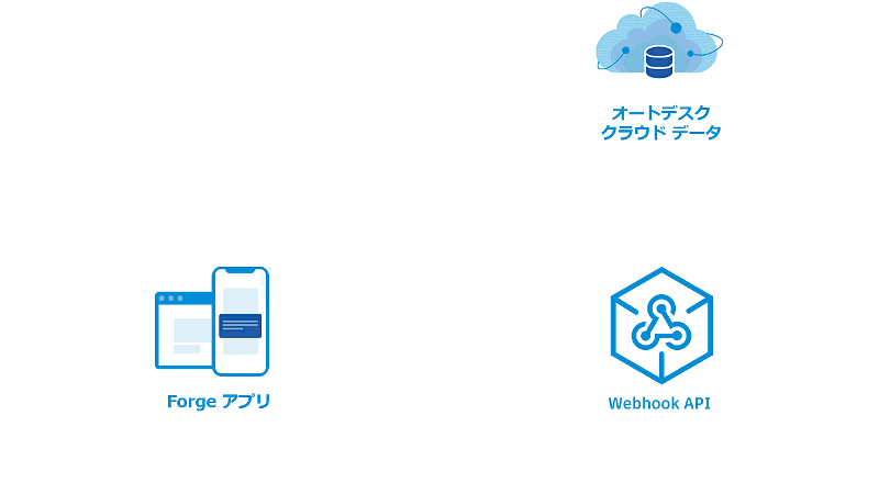 Autodesk Developer Blog : Forge Webhooks API での通知の受け取りについて