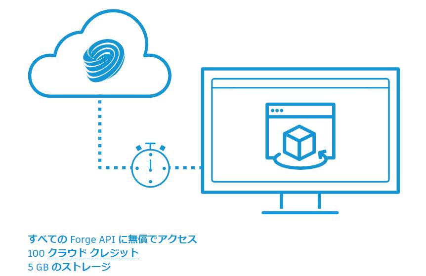 Autodesk Developer Blog : Forge トライアル期間の変更について
