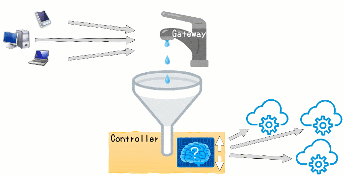 Autodesk Developer Blog : APS（旧 Forge）開発に際して…