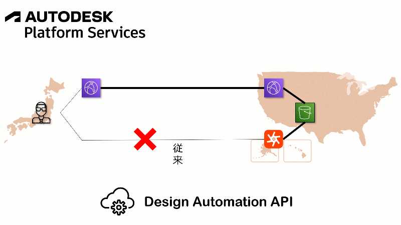 Autodesk Developer Blog : Design Automation API：Direct-to-S3 アプローチを簡素化する新機能