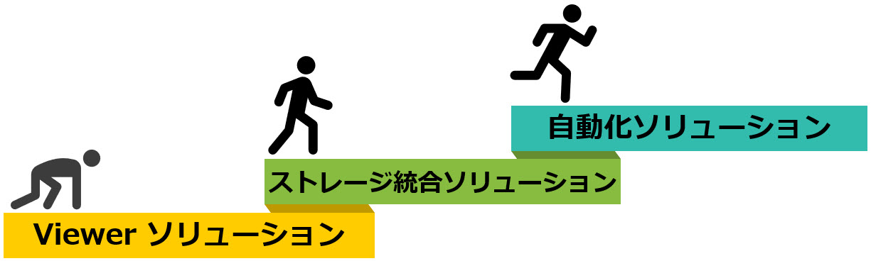 Autodesk Developer Blog : Design Automation API for AutoCAD まとめ