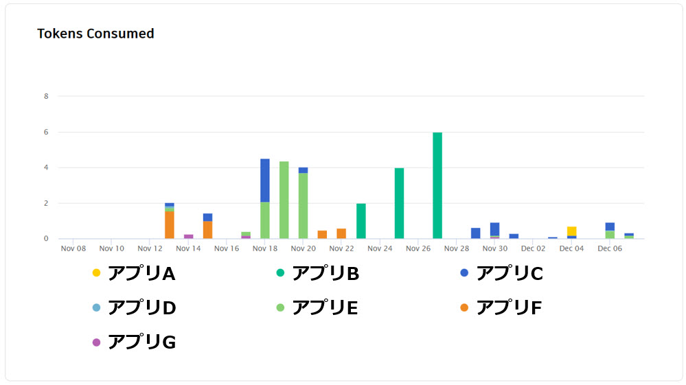 Autodesk Developer Blog : Flex トークンと課金対象者