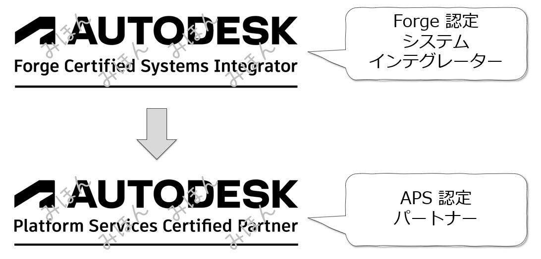 Autodesk Developer Blog : Autodesk Platform Services（APS）認定パートナー制度