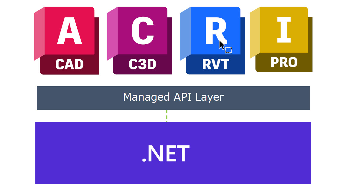 Autodesk Developer Blog : Design Automation API：2025 コアエンジン