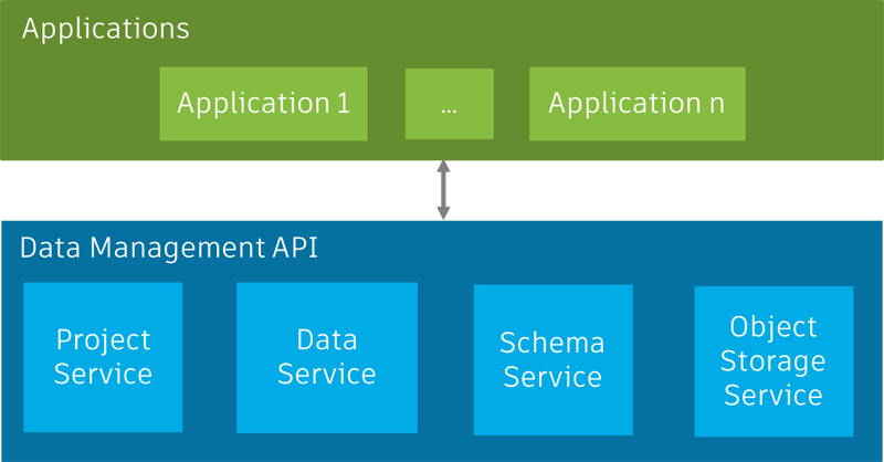 Autodesk Developer Blog : APS .NET SDK：OSS SDK 公開