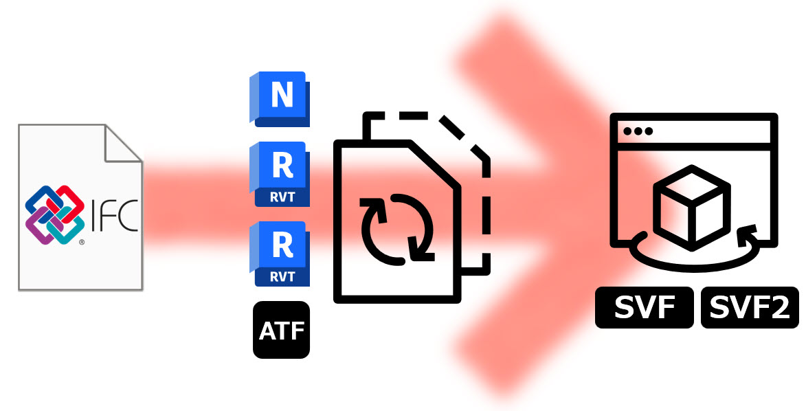 Autodesk Developer Blog : Model Derivative API：IFC >> SVF/SVF2 変換の遷移