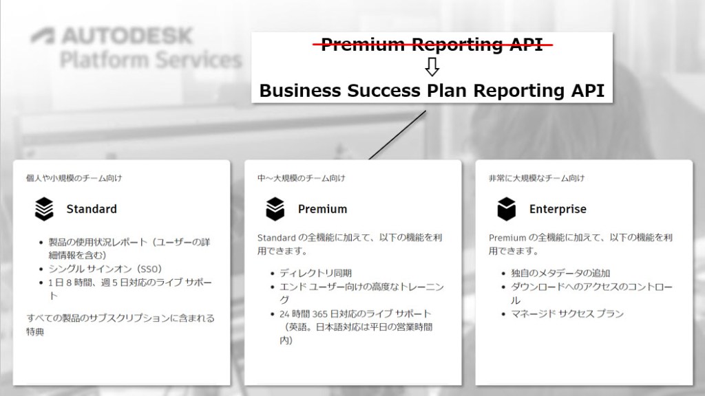 Autodesk Developer Blog : Premium Reporting API：Business Success Plan Reporting API へ名称変更