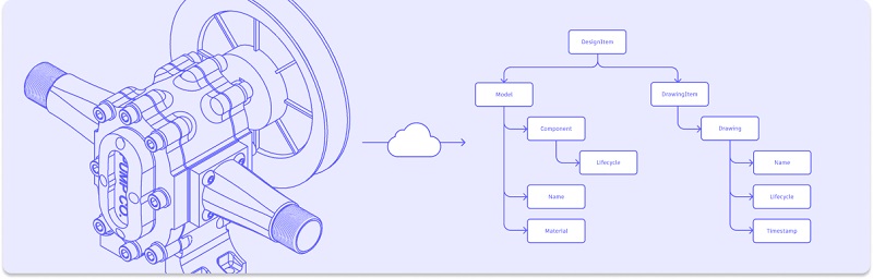 Autodesk Developer Blog : APS アップデート ウェビナーのご案内